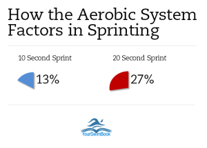 How to Get Into Freak-Level Shape This Season