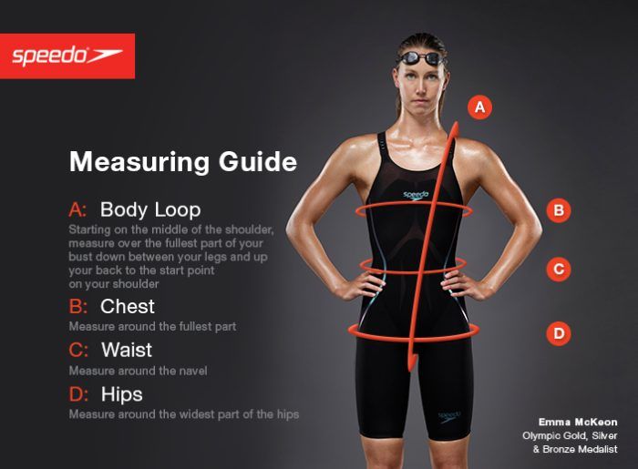 Speedo Tech Suits: The 8 Best Speedo Racing Suits for Dominating the Pool