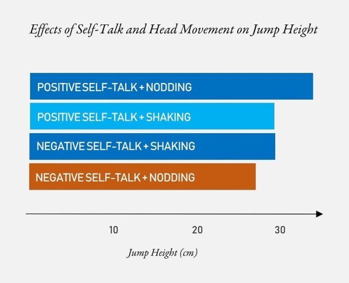 Pro Tip: How to Seriously Boost the Effectiveness of Your Self-Talk
