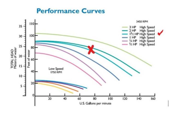 What Size Pool Pump Do I Need for My Pool?