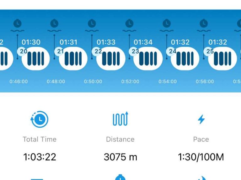 FINIS Smart Goggles: Pros, Cons, and How It Does in the Pool (Review)