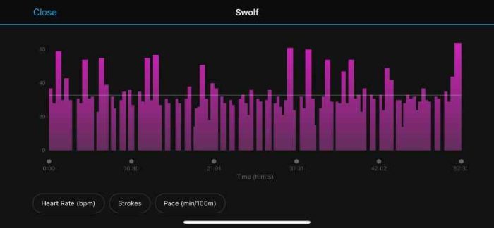 What is SWOLF in Swimming? (and How to Improve SWOLF Score)
