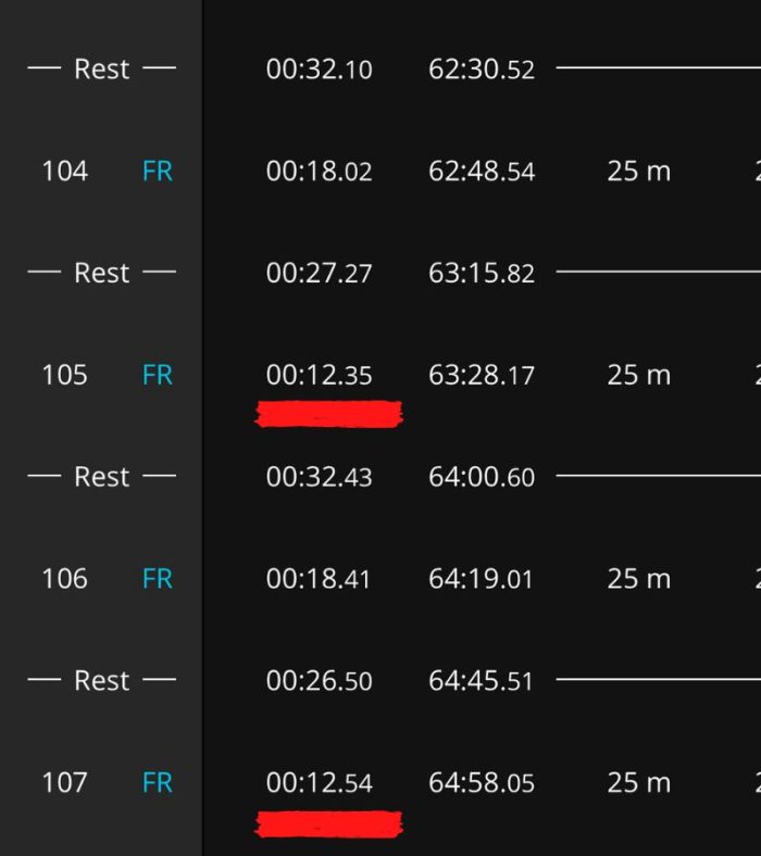 FORM Swim Goggles Review - The World's First Smart Swim Goggle!