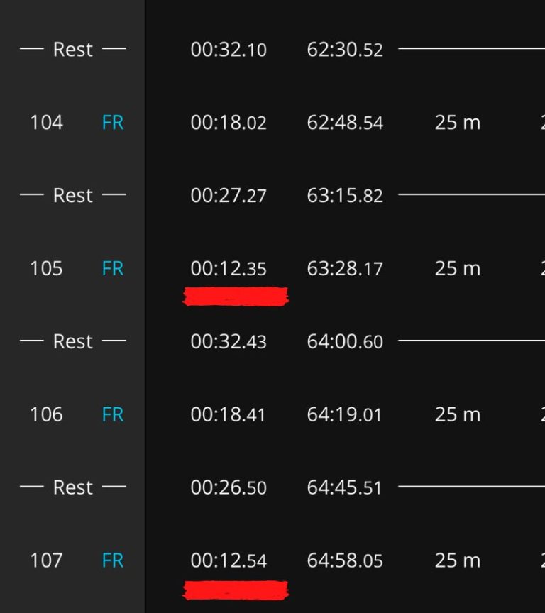 FORM Swim Goggles Review - The World's First Smart Swim Goggle!