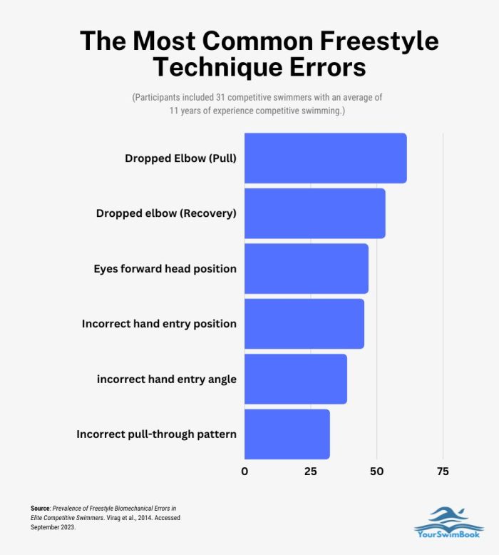 The Most Common Freestyle Technique Mistakes (and How to Fix Them)
