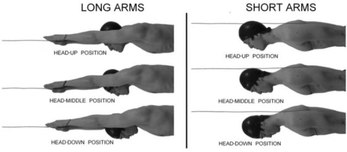 5 Tips for Better Body Position in Swimming (and Why It Matters So Much)