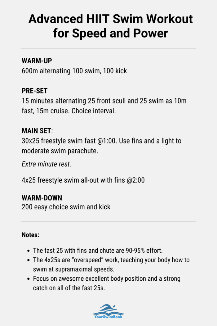 Try This Advanced HIIT Swim Workout for Power and Speed
