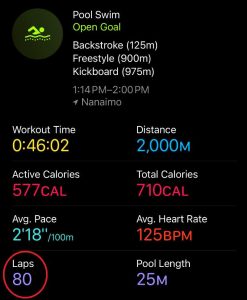 Laps vs Lengths in Swimming - Are They the Same Thing?